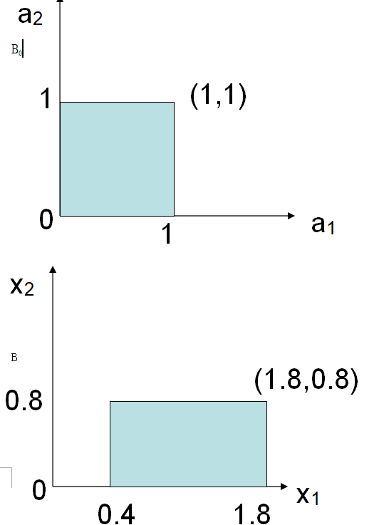 Solved A square plate is deformed uniformly from | Chegg.com