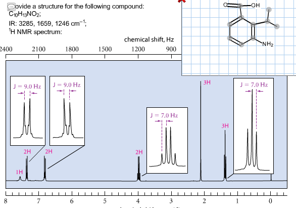 Solved Provide a structure for the following compound: | Chegg.com