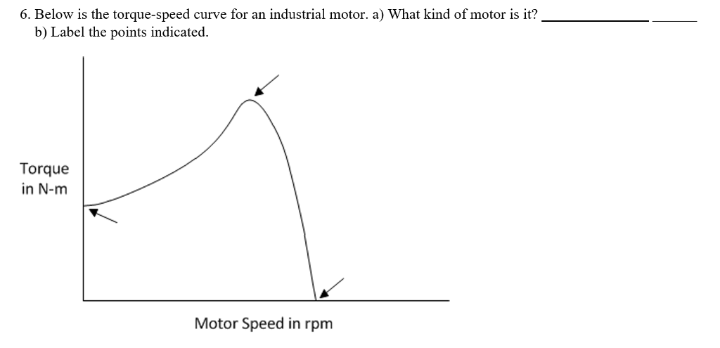 Solved 6. Below is the torque-speed curve for an industrial | Chegg.com