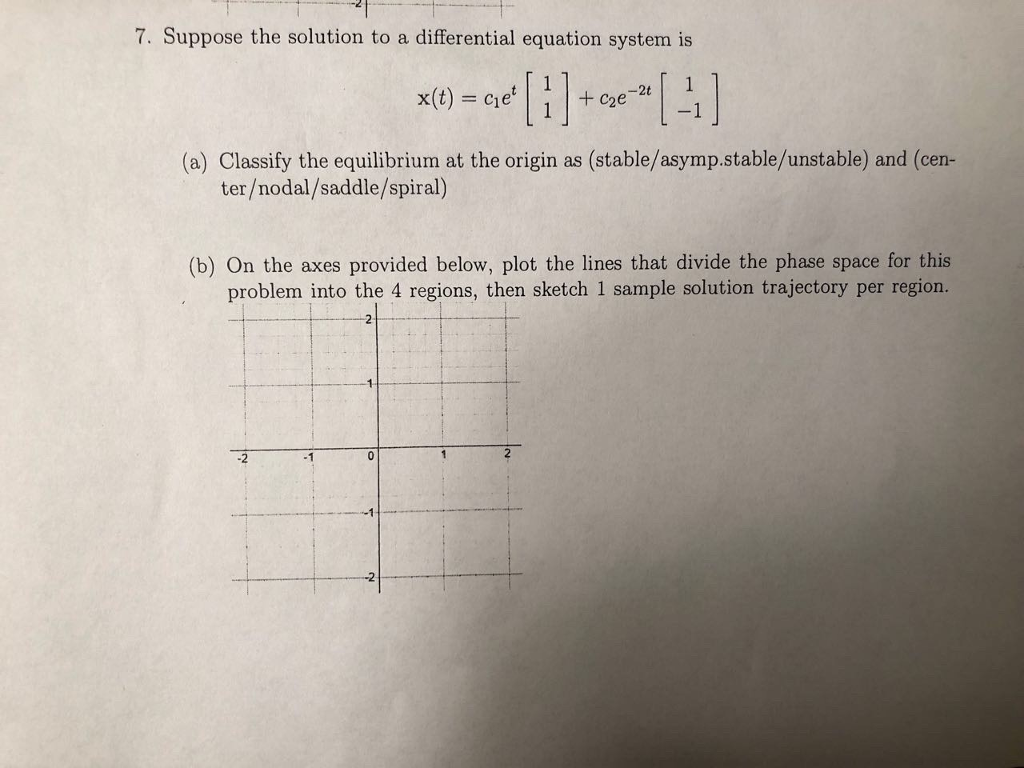 Solved 7. Suppose the solution to a differential equation | Chegg.com