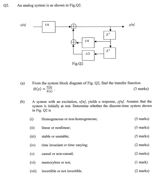 Solved Q2. An analog system is as shown in Fig.Q2. xfnl 1/4 | Chegg.com
