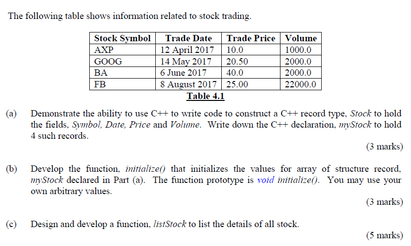 Solved The following table shows information related to | Chegg.com