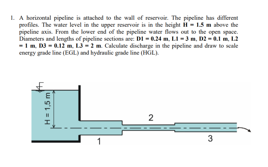 Solved 1. A horizontal pipeline is attached to the wall of | Chegg.com