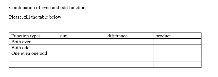 Solved Combination of even and odd functions Please, fill | Chegg.com