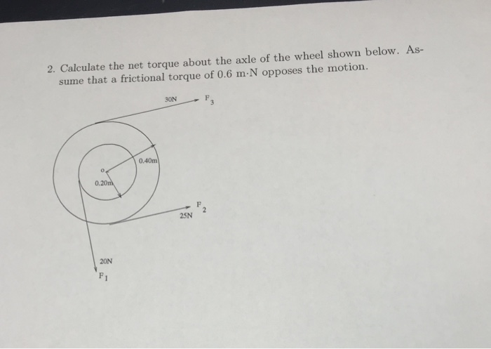 Solved Calculate the net torque about the axle of the wheel | Chegg.com