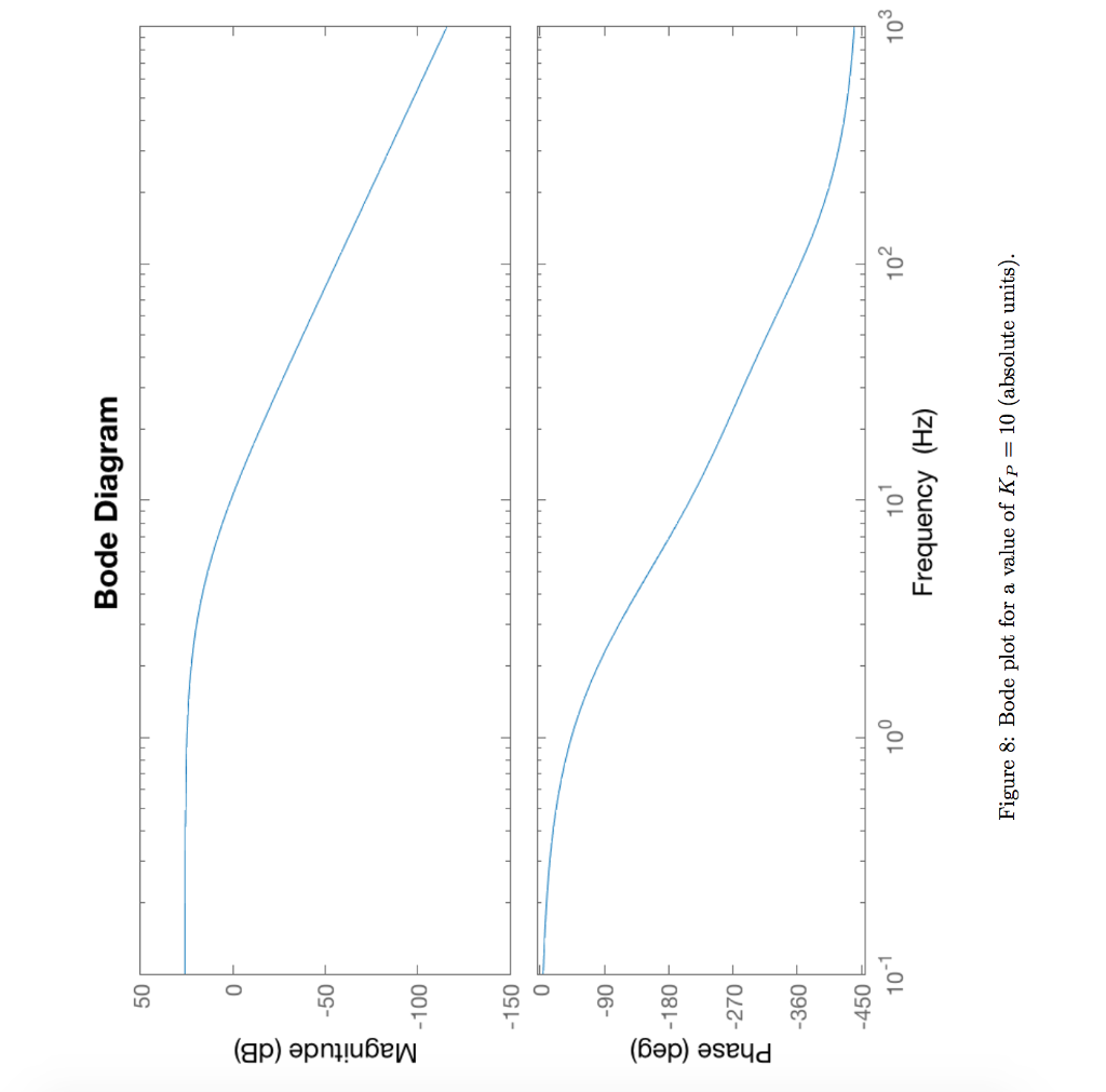 Bode Diagram 50 0 2 -50 -100 -150 90 O -180 D -270 | Chegg.com