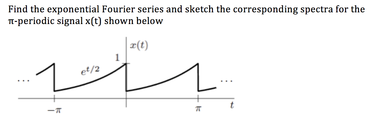 Solved Find the exponential Fourier series and sketch the | Chegg.com