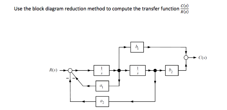 Solved Use the block diagram reduction method to compute the | Chegg.com