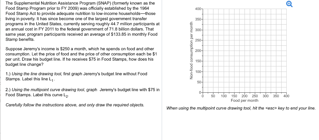 Solved The Supplemental Nutrition Assistance Program (SNAP) | Chegg.com