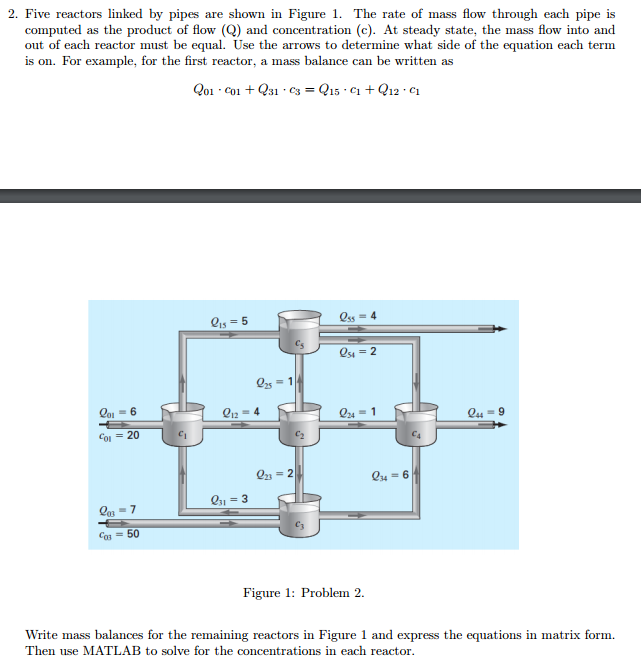 Solved Five reactors linked by pipes are shown in Figure 1. | Chegg.com