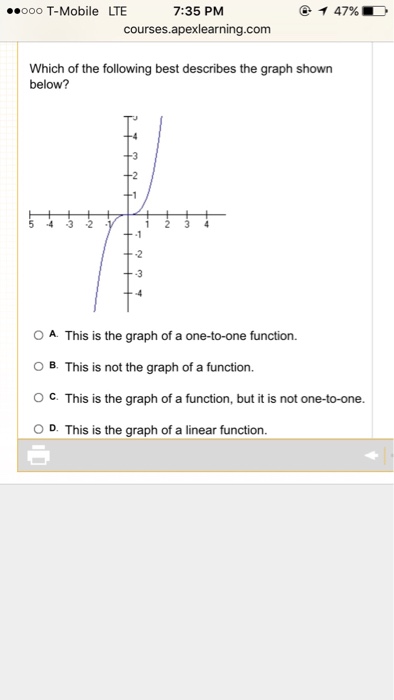Solved Which of the following best describes the graph shown | Chegg.com Solved Which of the following best describes the graph shown | Chegg.com