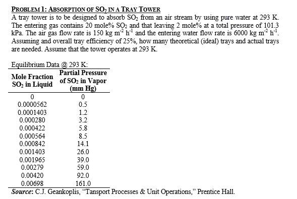 PROBLEM1: ABSORPTION OF SO, IN A TRAY ToWER A tray | Chegg.com