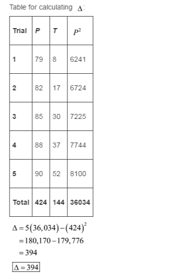 Solved 8.20. A student measures the pressure P of a gas at | Chegg.com