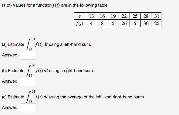 Solved (1 pt) Values for a function f(t) are n the | Chegg.com