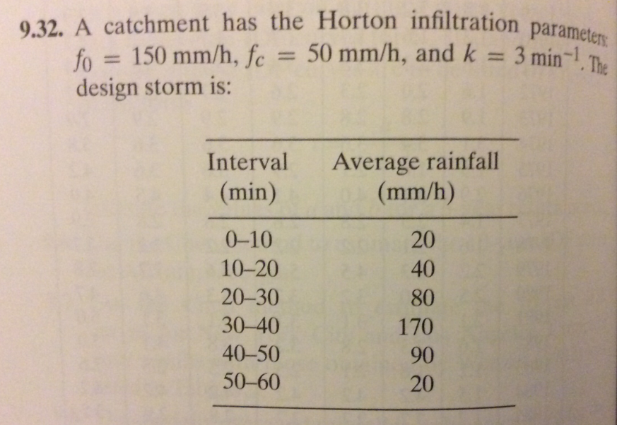 Estimate the time when ponding begins Best | Chegg.com