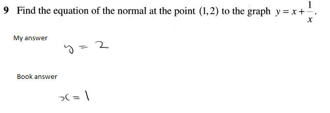 Solved 9 Find the equation of the normal at the point (1,2) | Chegg.com