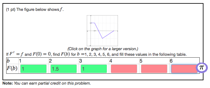 Solved ows (Click on the graph for a larger version.) If F' | Chegg.com