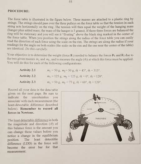 Solved PROCEDURE: The force table is illustrated in the | Chegg.com