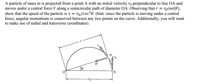 A Particle Of Mass M Is Projected From A Point A With