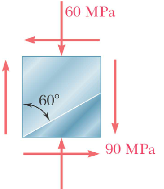 Solved Use the Mohr's circle approach as discussed in class | Chegg.com