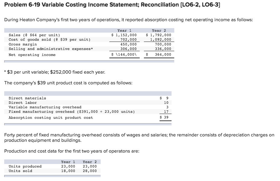 Solved Problem 6-19 Variable Costing Income Statement; | Chegg.com