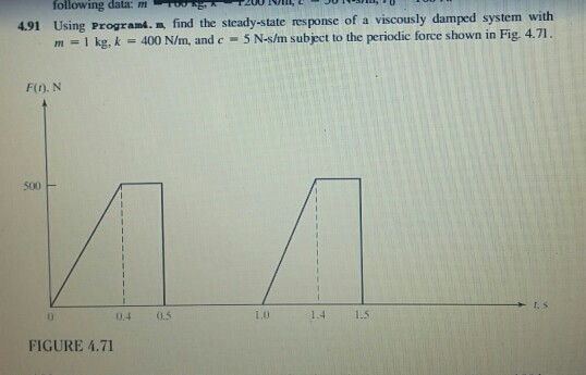 Solved Using Progrand.m, find the steady-state response of a | Chegg.com