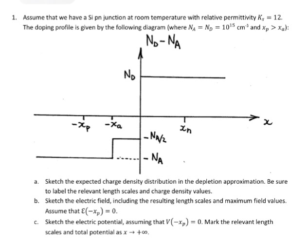 Solved Assume that we have a Si pn junction at room | Chegg.com