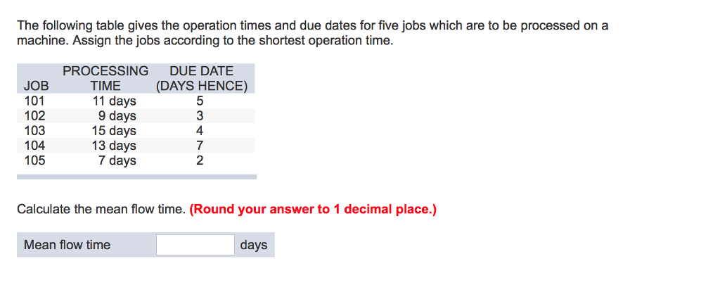 Solved The following table gives the operation times and due | Chegg.com