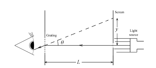 Solved Light containing a mixture of monochromatic red light | Chegg.com
