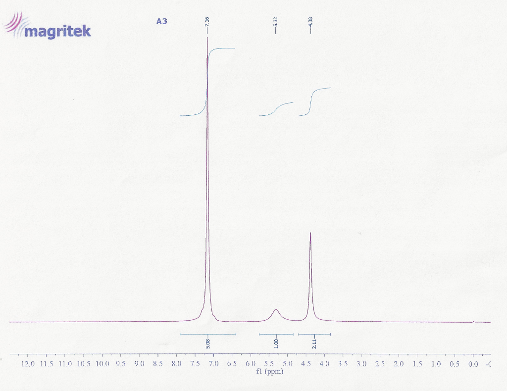 Solved Propose a structure that is consistent with the NMR, | Chegg.com