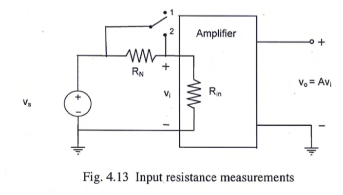 Solved P.3 A method for the measurement of input impedance | Chegg.com