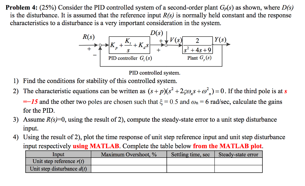 Solved SYSTEM DYNAMICS: Problem 4: (25%) Consider the PID | Chegg.com