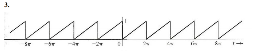 Solved For the periodic signal, find the compact | Chegg.com