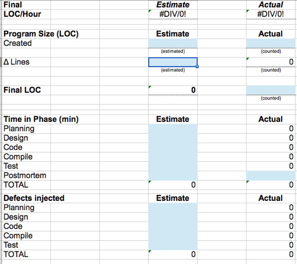 Solved C++ Personal Software Process Spreadsheet fill-in. | Chegg.com