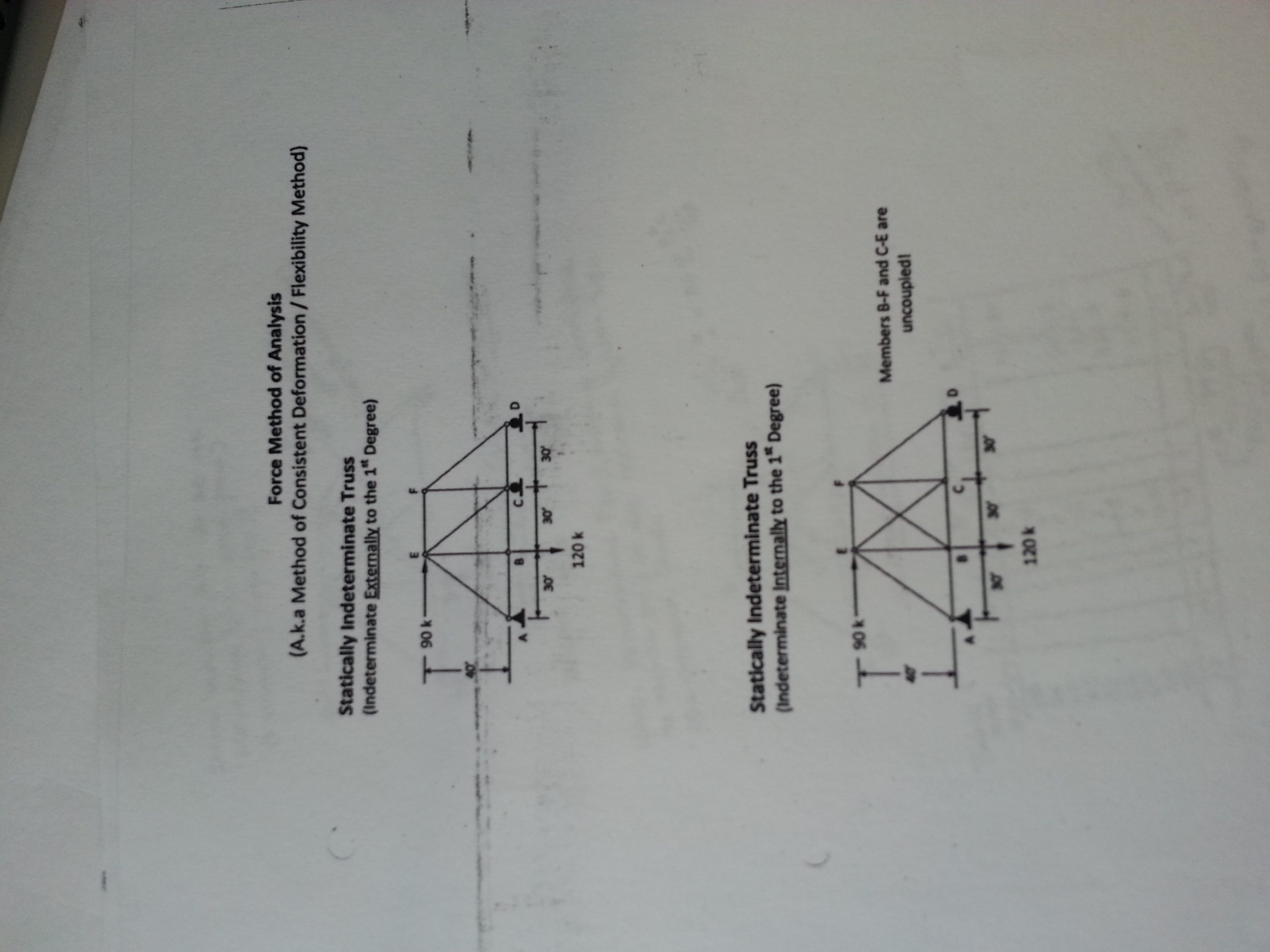 Solved Statically Indeterminate Truss (Indeterminate | Chegg.com