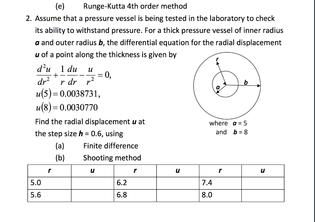 Solved (e)Runge-Kutta 4th order method 2. Assume that a | Chegg.com