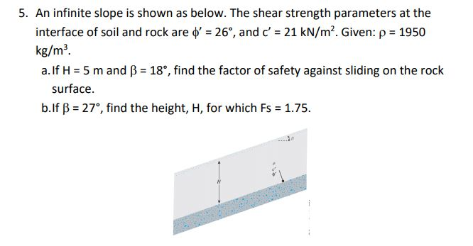 Solved An infinite slope is shown as below. The shear | Chegg.com
