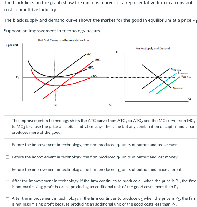 Solved The black lines on the graph show the unit cost | Chegg.com