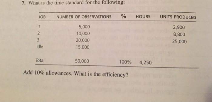 Solved What is the time standard for the following: Add 10% | Chegg.com