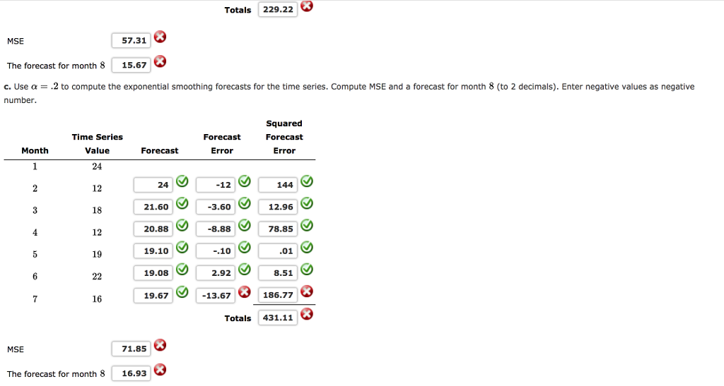 Solved Consider the following time series data Month 1 2 3 4 | Chegg.com