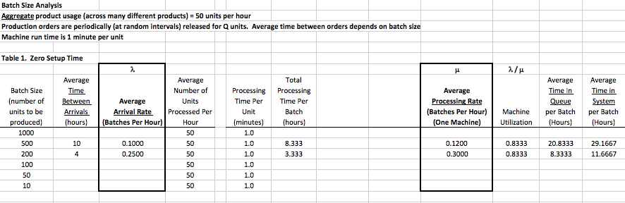 Solved Batch Size Analysis Aggregate product usage (across | Chegg.com