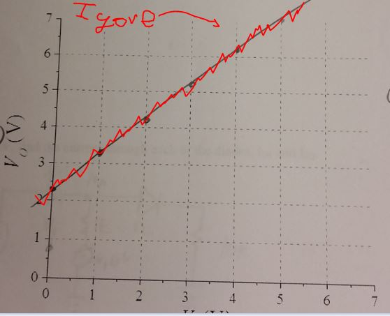 Solved a) Using the graph provided sketch Vo as a function | Chegg.com