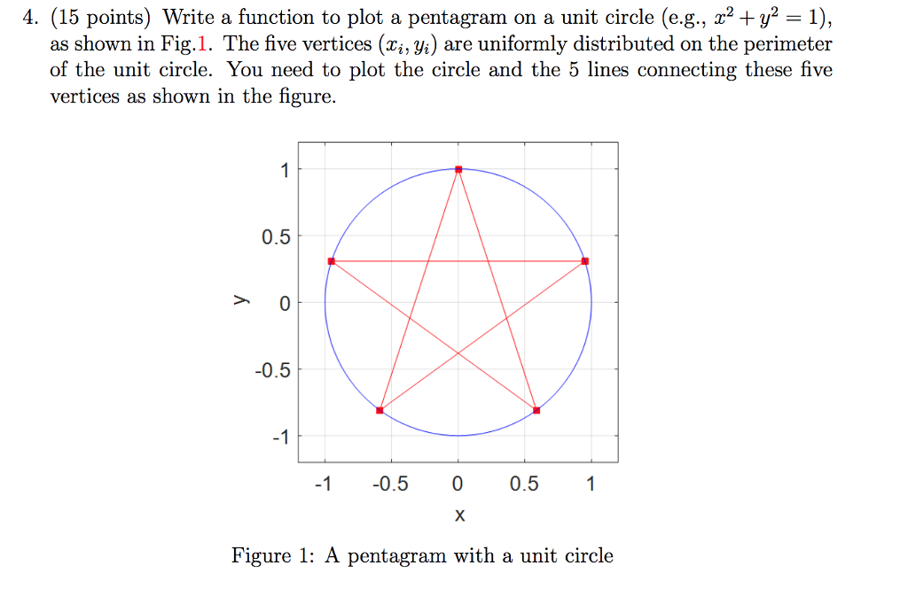 Solved 4. (15 points) Write a function to plot a pentagram | Chegg.com