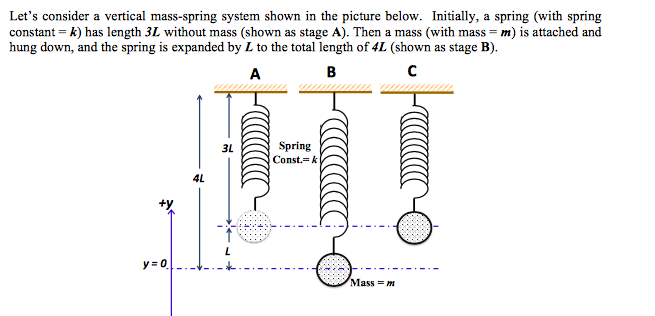 Solved Let's consider a vertical mass-spring system shown in | Chegg.com