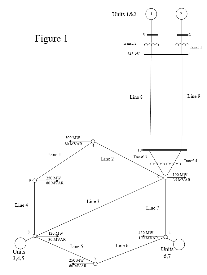 A skeleton power system is shown in Figure 1. The | Chegg.com