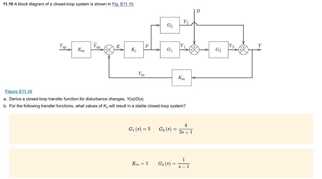 Solved 11.10 A block diagram of a closed-loop system is | Chegg.com