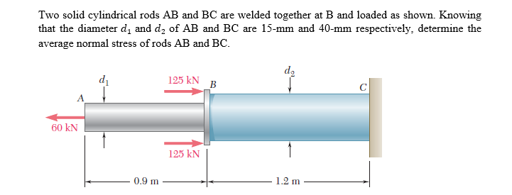 Solved Two solid cylindrical rods AB and BC are welded | Chegg.com