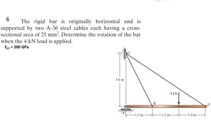 Solved Find the rotation of the bar? Thanks for any | Chegg.com