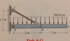Solved The rigid bar is supported by the pin-connected rod | Chegg.com