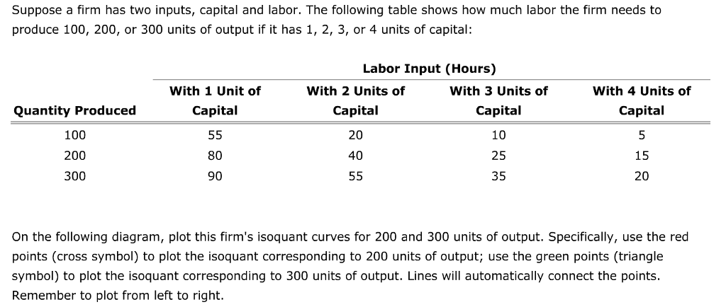 Solved Suppose a firm has two inputs, capital and labor. The | Chegg.com